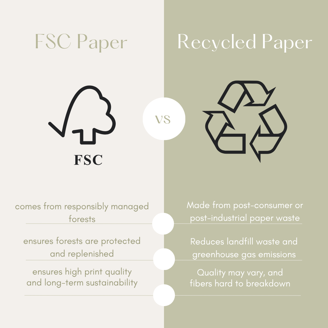 Apa Bedanya? Kertas FSC vs. Kertas Daur Ulang